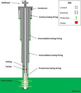 Types of Casing - Energy Excursions