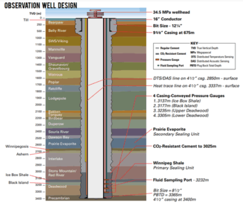 Monitoring Well - Energy Excursions