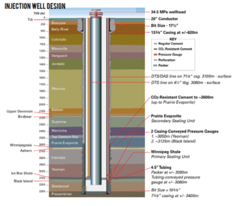 Injection Well - Energy Excursions