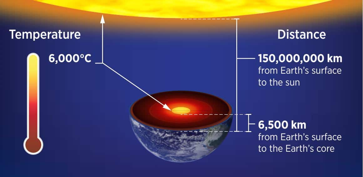Geothermal Energy and Earth’s Interior - Energy Excursions